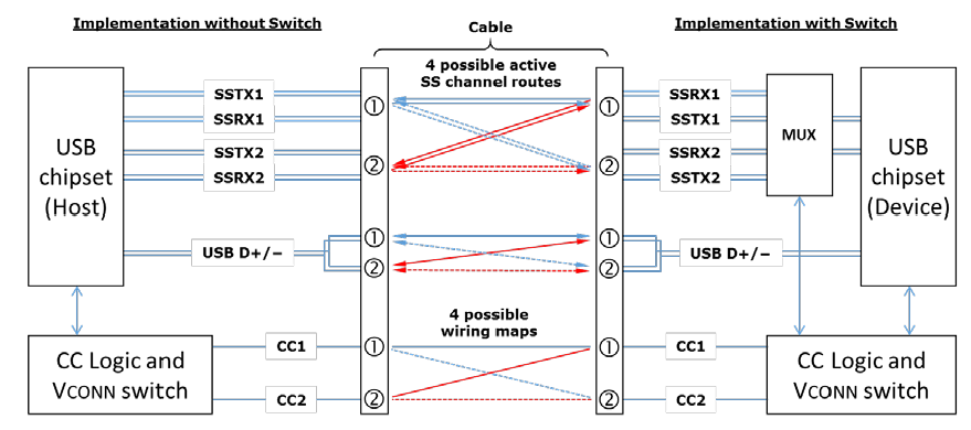 USB Type-C介面PD協定解決方案 | Richtek Technology